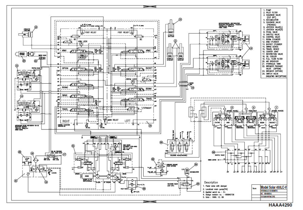 Doosan Daewoo Excavator V Series Electrical Hydraulic Schema – PDF ...