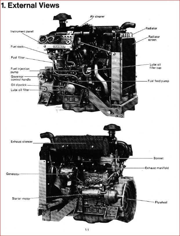 Yanmar 3tn84l rtbzvm Industrial Diesel Engine Full Service Manual - PDF ...