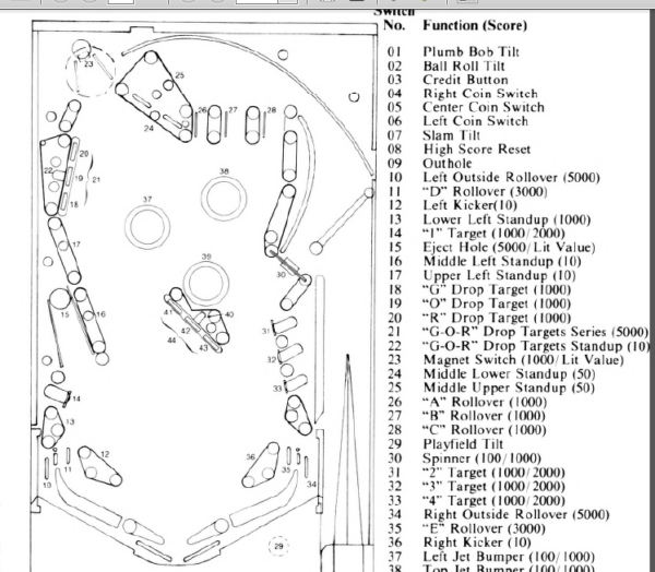 Williams Gorgar Pinball Machine Instruction And Parts Manual - DOWNLOAD