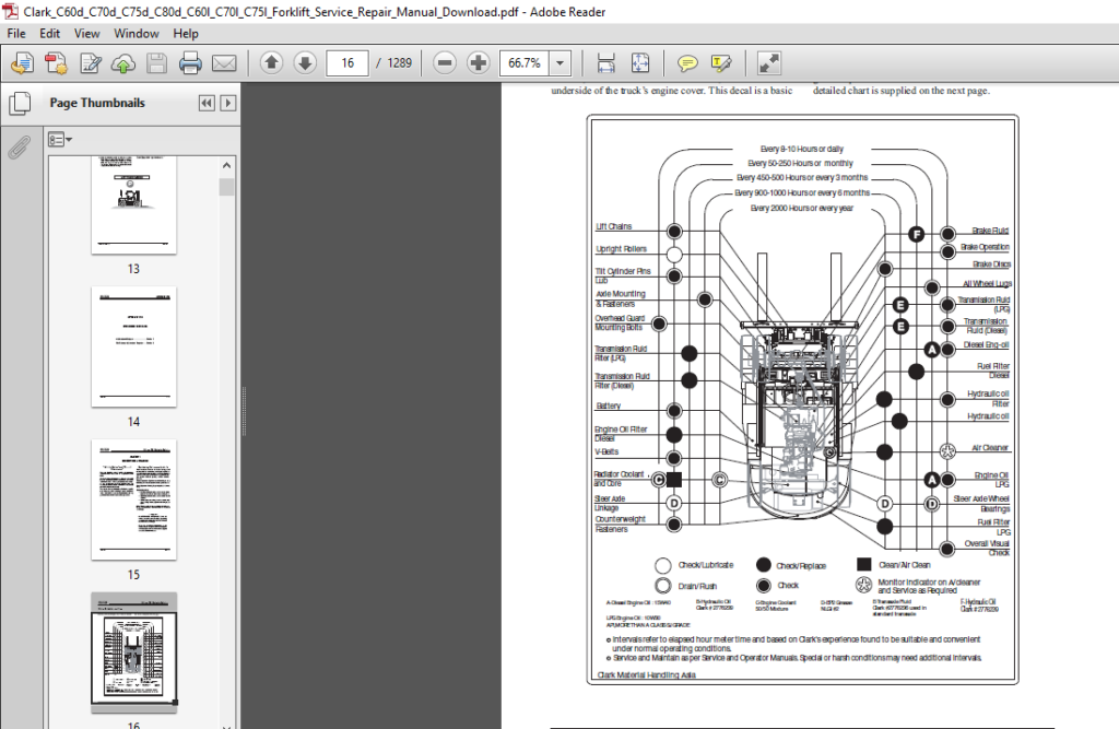 Clark C60d C70d C75d C80d C60l C70l C75l Forklift Service Repair Manual ...