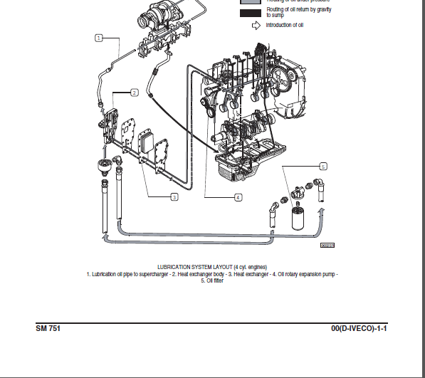 Clark C60d C70d C75d C80d C60l C70l C75l Forklift Service Repair Manual ...