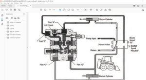 Repair Manual for Daewoo Doosan 450 Plus & 460 Plus Skid Steer ...