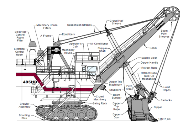 CAT Electric Rope Shovel 495HD MIINIINNG SHOVEL MAINTENANCE and ...
