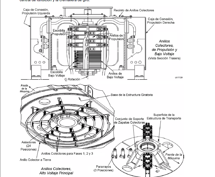 CAT 495HR Pala Minería Manual de Operación y Mantenimiento PDF ...
