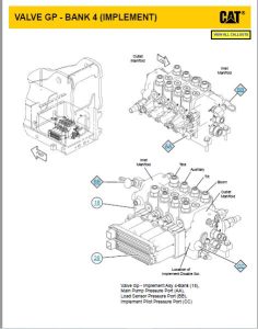 CAT TH220B TH330B AND TH340B Telehandler Hydraulic System Schematic ...