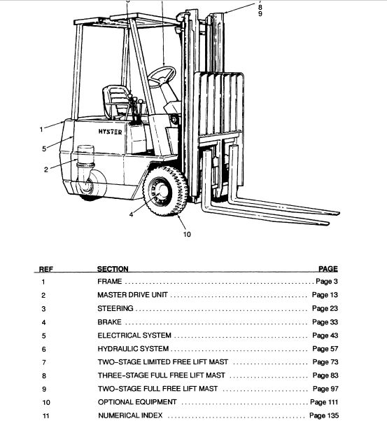 Hyster A20-25-30XL (A203) Electric Parts Manual – PDF DOWNLOAD ...