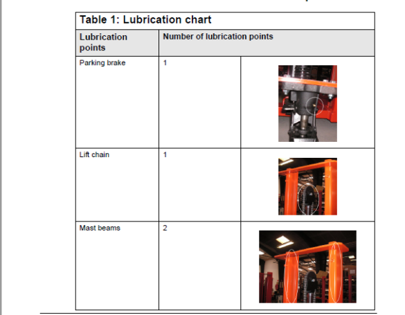 BT SHM080 SHL080 Service Manual 230326-040 - PDF DOWNLOAD