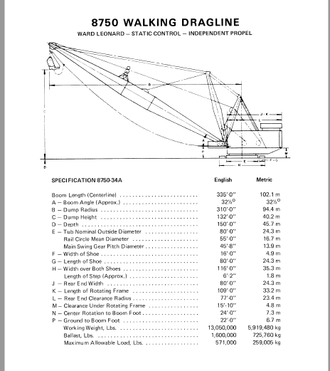CAT Dragline 8750 Walking Dragline Operation & Maintenance Manual - PDF ...