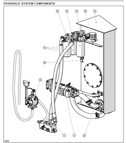 Tigercat 220E LOADER OPERATOR'S MANUAL SN 2201001–2201500 - PDF ...