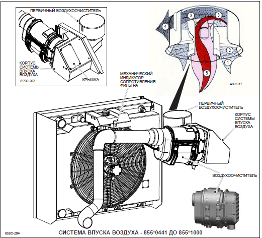 Tigercat H855C LH855C ХАРВЕСТЕР РУКОВОДСТВО ПО ЭКСПЛУАТАЦИИ - PDF ...