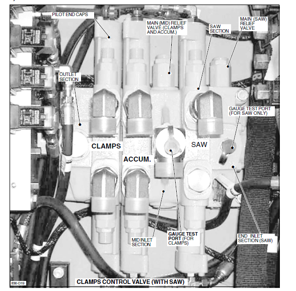 Tigercat 830 FELLER BUNCHER SERVICE MANUAL – PDF DOWNLOAD ...