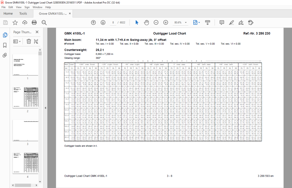 Grove GMK4100L-1 Outrigger Load Chart Manual 3288593 - PDF DOWNLOAD ...