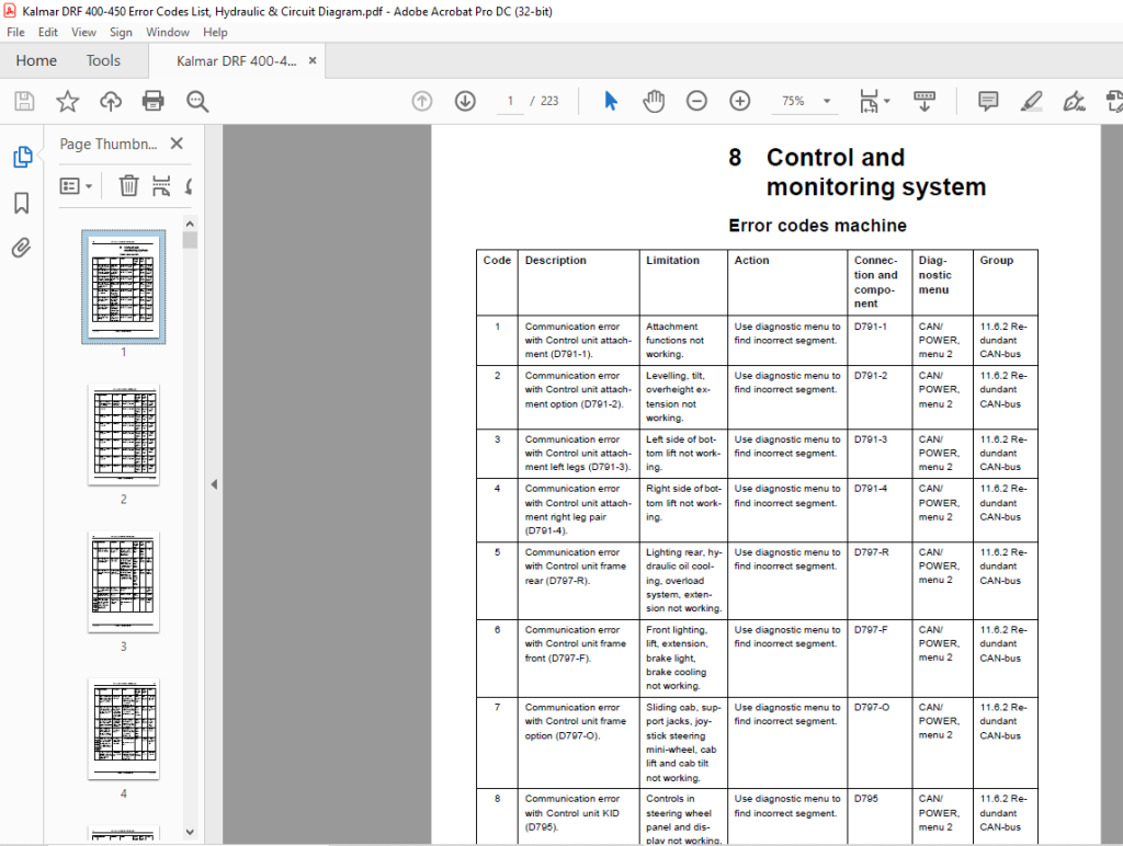 Kalmar DRF 400-450 Error Codes List, Hydraulic & Circuit Diagram Manual ...
