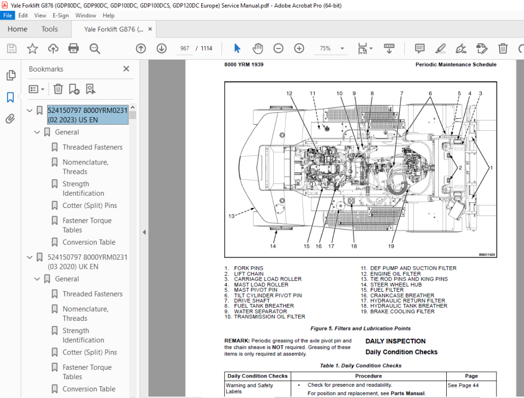 Yale Forklift (G876) GDP(80DC, 90DC, 100DC, 100DCS,120DC Europe ...