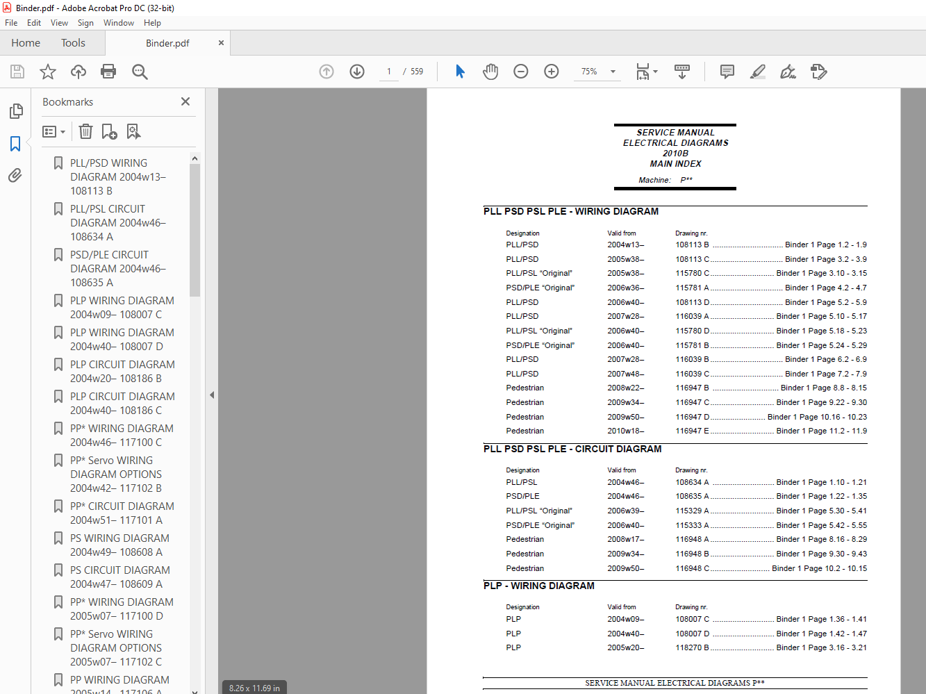 Atlet Forklift PLL PSD PSL PLE ELECTRICAL DIAGRAMS Manual 2010B